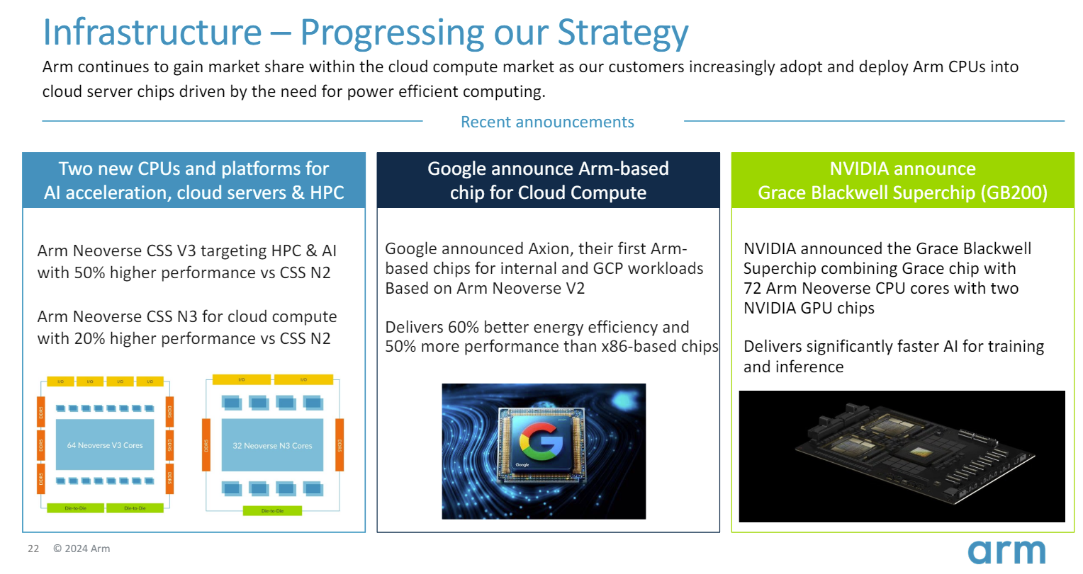 Arm's data center takeover: A lumpy revolution | Constellation Research Inc.